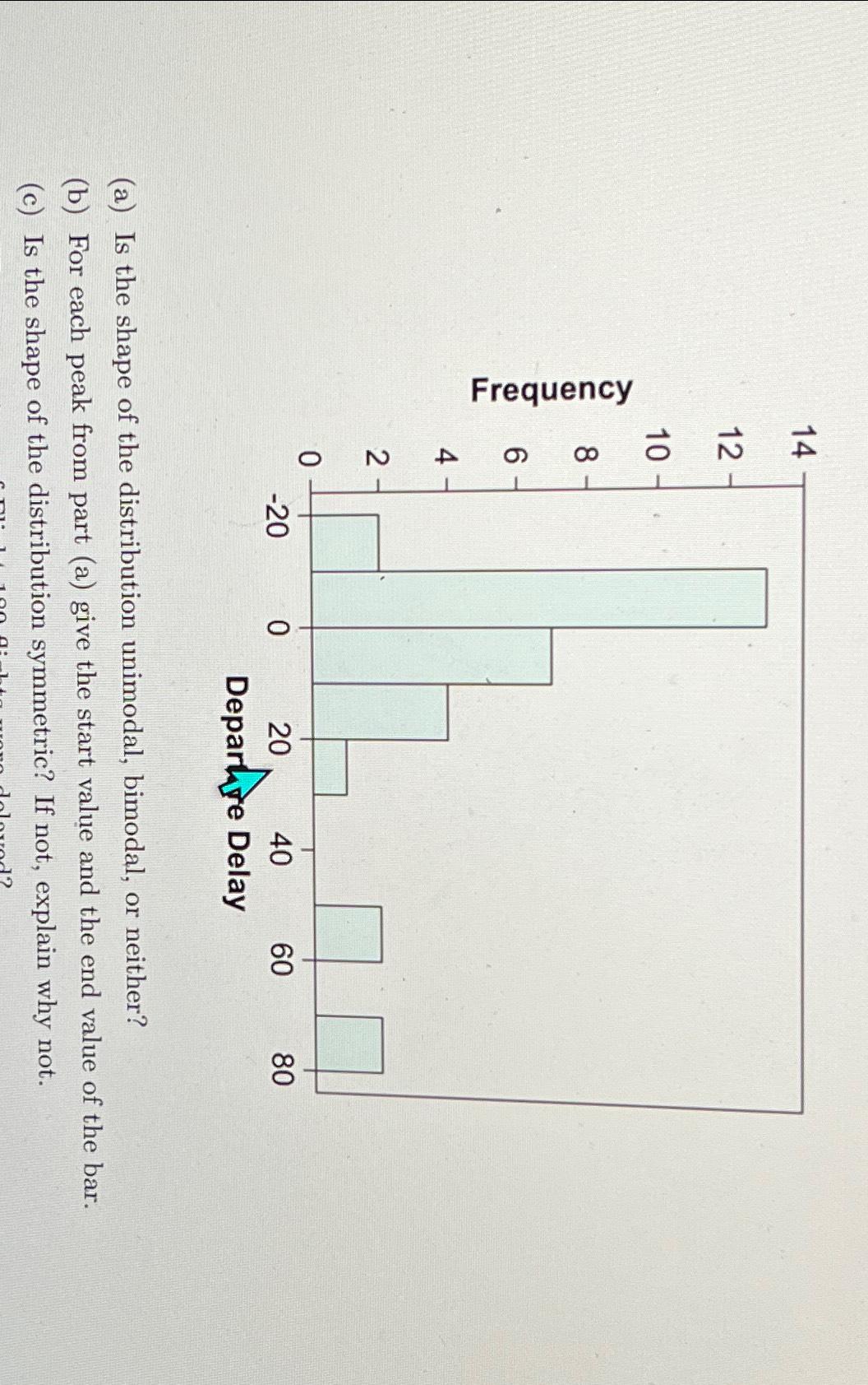 Solved (a) ﻿Is the shape of the distribution unimodal, | Chegg.com