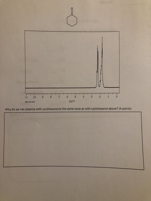 Solved NMR Cyclohexanol: How many proton peak do you expect | Chegg.com