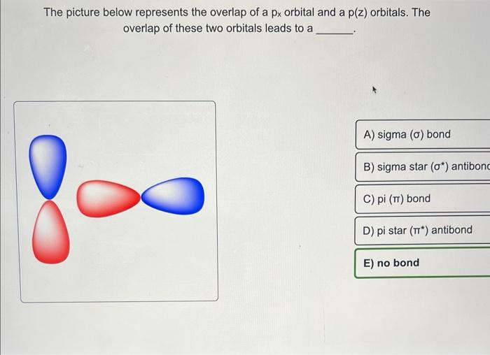 Solved The picture below represents the overlap of a px | Chegg.com