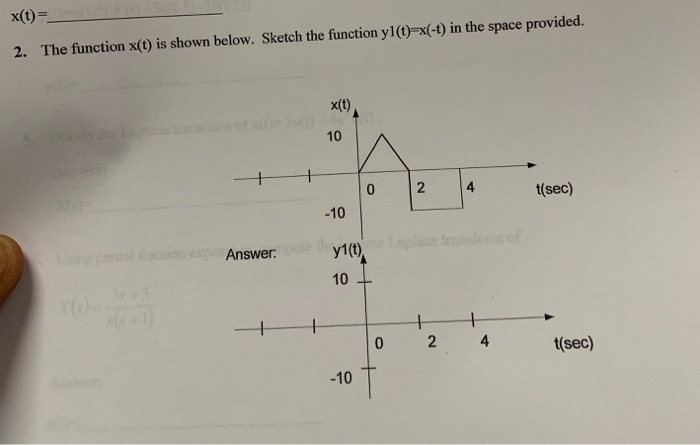 Solved x(t)= The function x(t) is shown below. Sketch the | Chegg.com