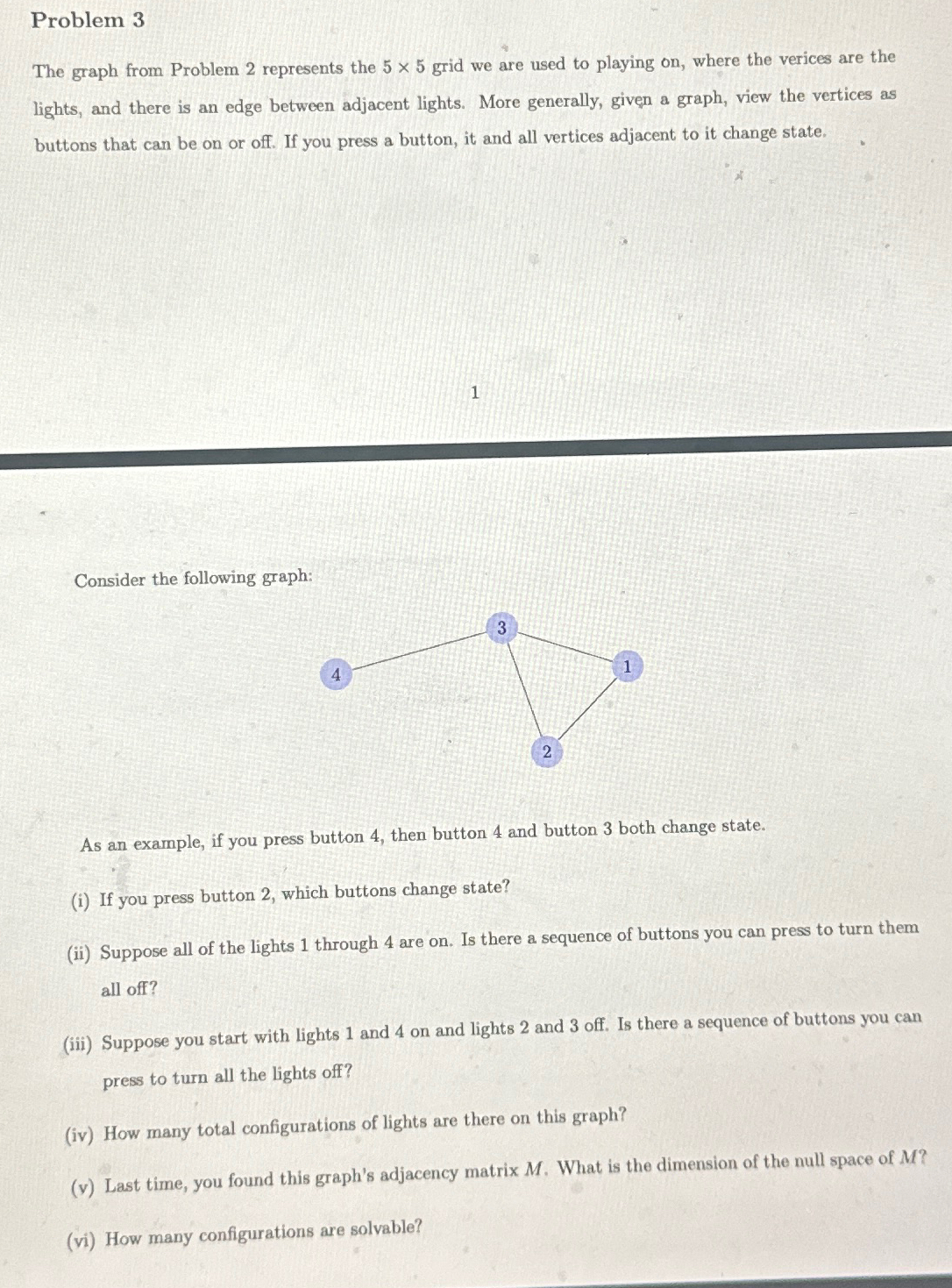 Linear Algebra Problem:The graph from Problem 2 | Chegg.com
