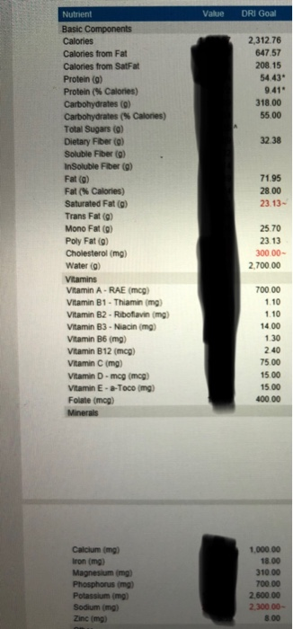 Solved Make a 1 day meal plan that will meet the DRI goals, | Chegg.com