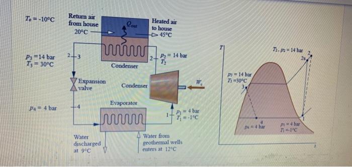 Solved A geothermal heat pump operating at steady state with | Chegg.com