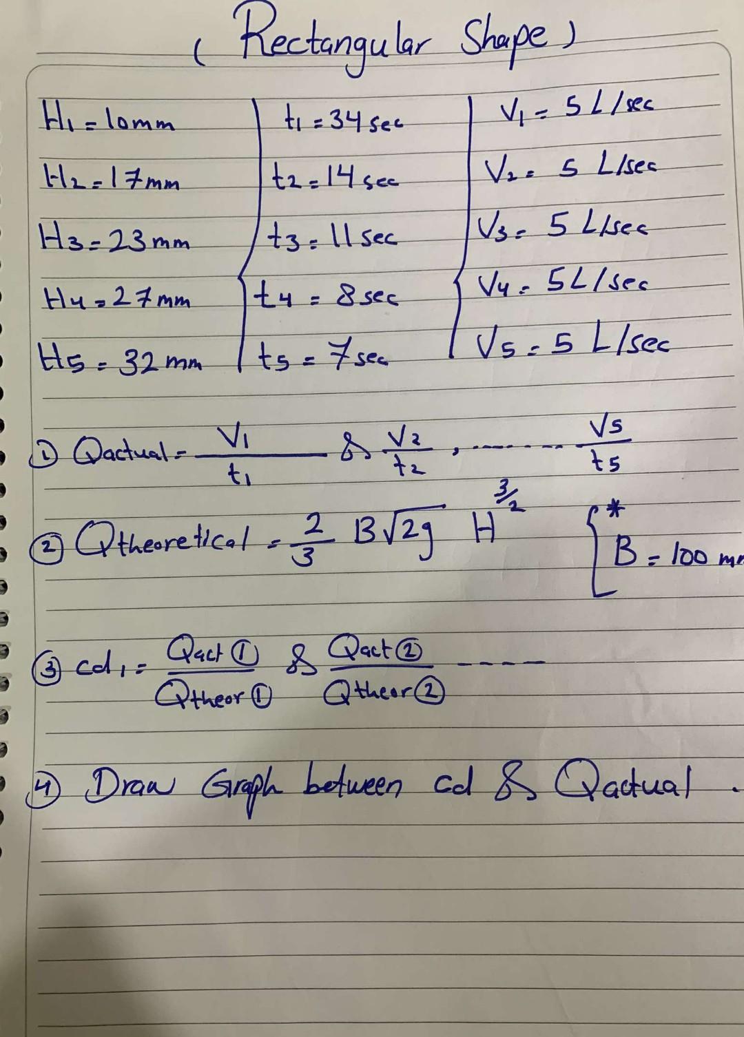 Solved (Rectangular Shape) (1) Qactual =t1v1&t2v2,……t5v5 (2) | Chegg.com