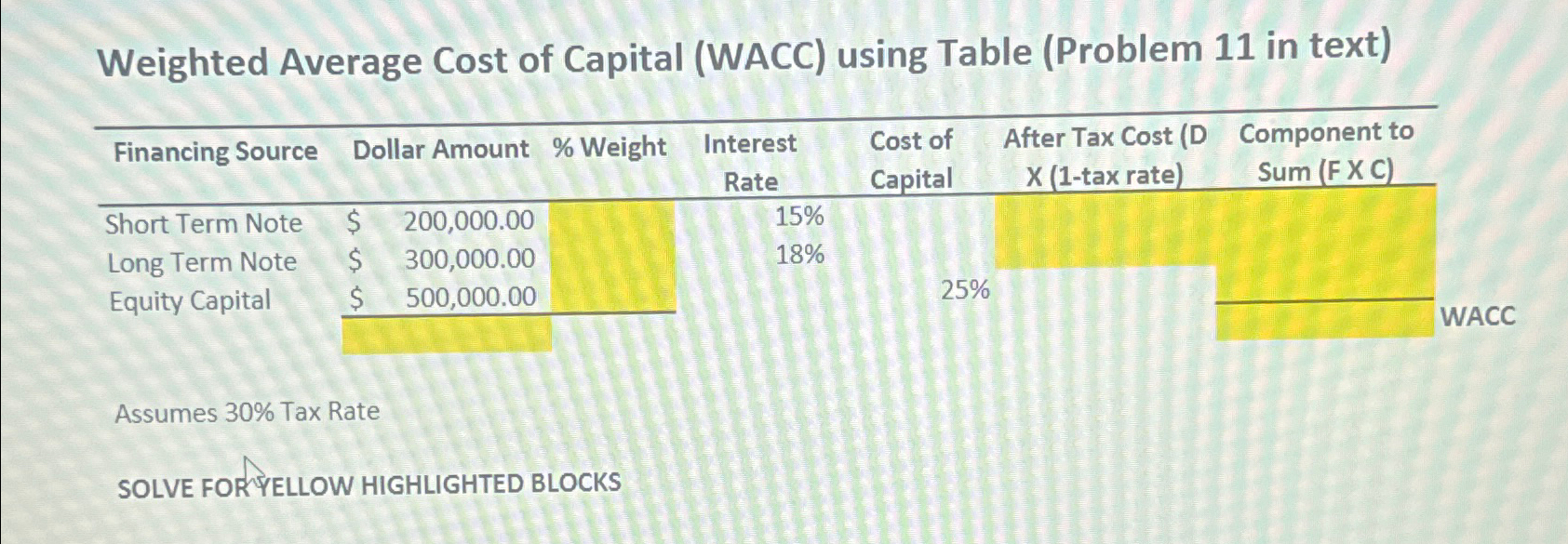 Weighted Average Cost of Capital (WACC) ﻿using Table | Chegg.com