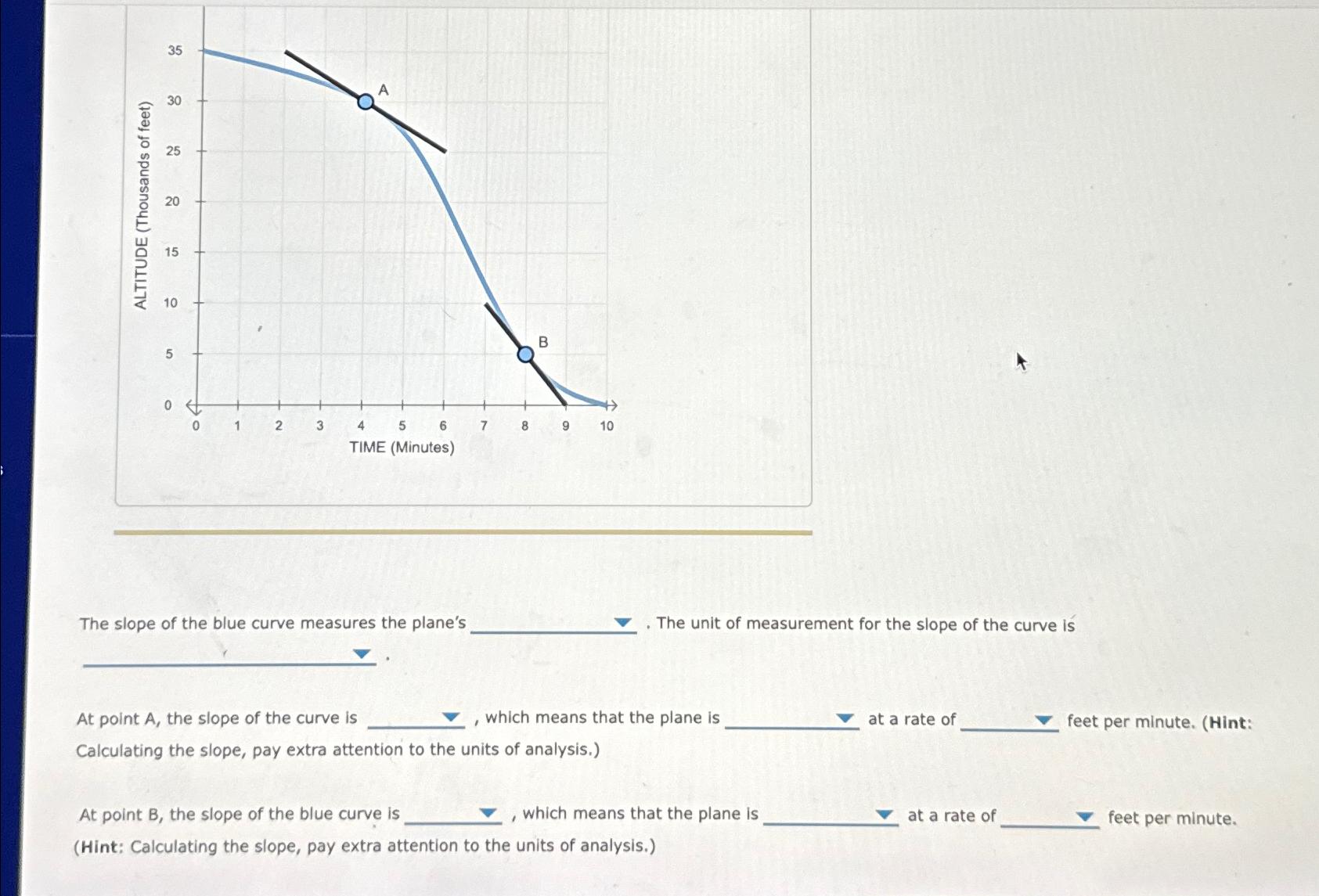 The slope of the blue curve measures the plane's. | Chegg.com