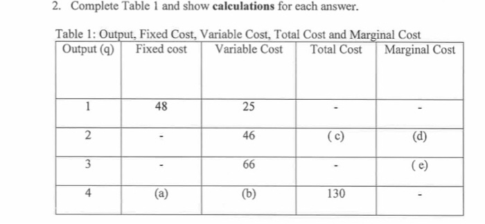 Solved 2. Complete Table 1 and show calculations for each | Chegg.com