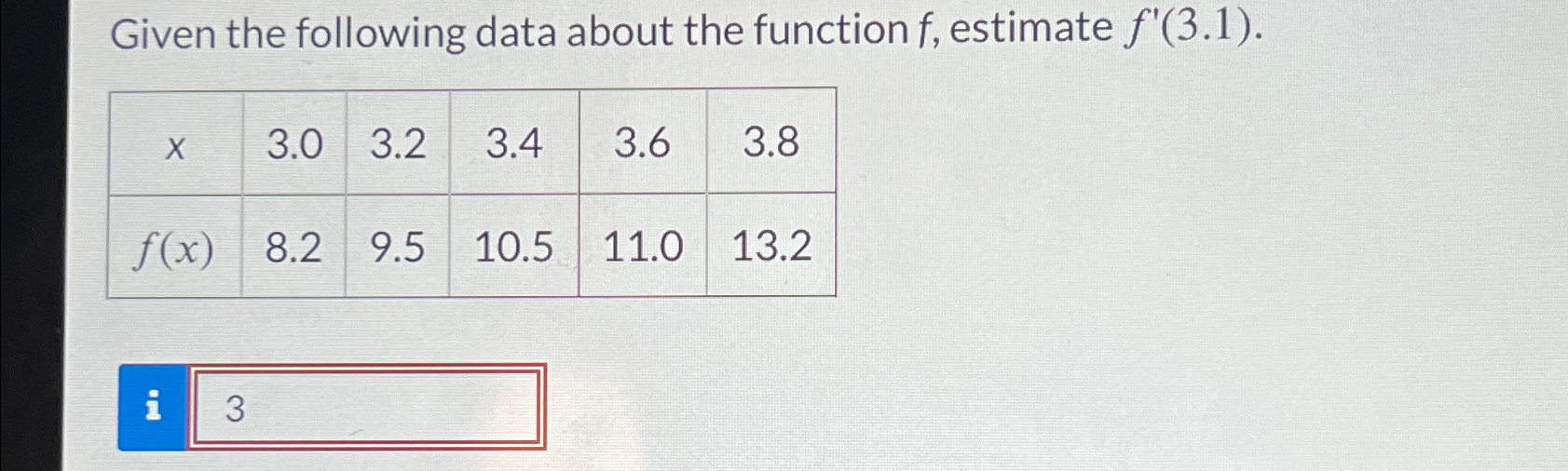 Solved Given the following data about the function f, | Chegg.com