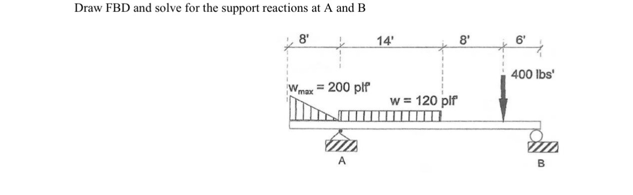 Solved Draw FBD and solve for the support reactions at A and | Chegg.com