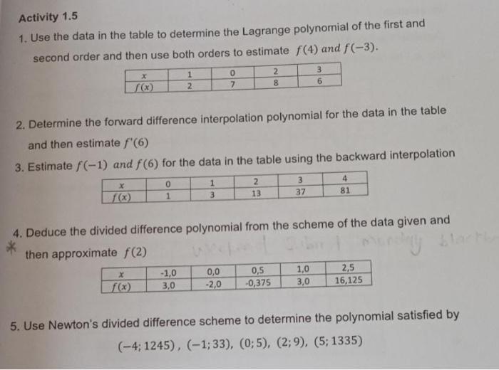 Solved Activity 1.5 1. Use the data in the table to | Chegg.com