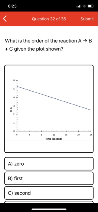 Solved 6:23 Question 32 of 35 Submit What is the order of | Chegg.com