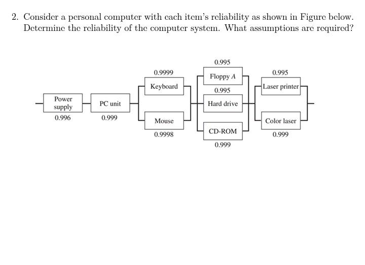 Solved 2. Consider a personal computer with each item's | Chegg.com