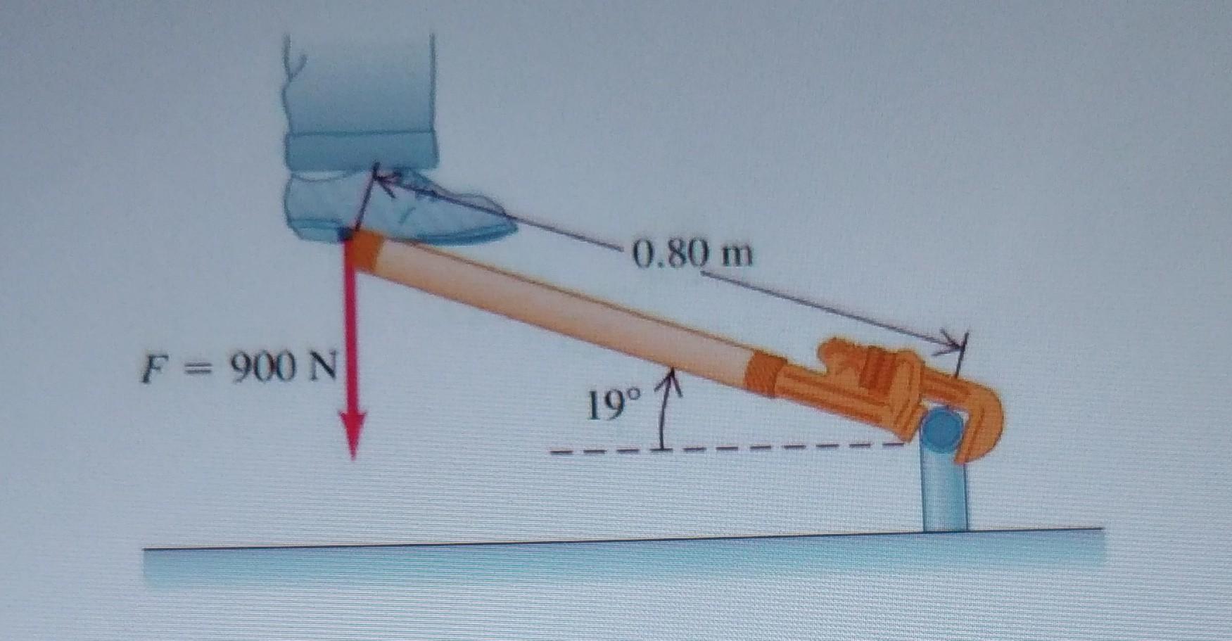 Determine the torque exerted by the force of | Chegg.com