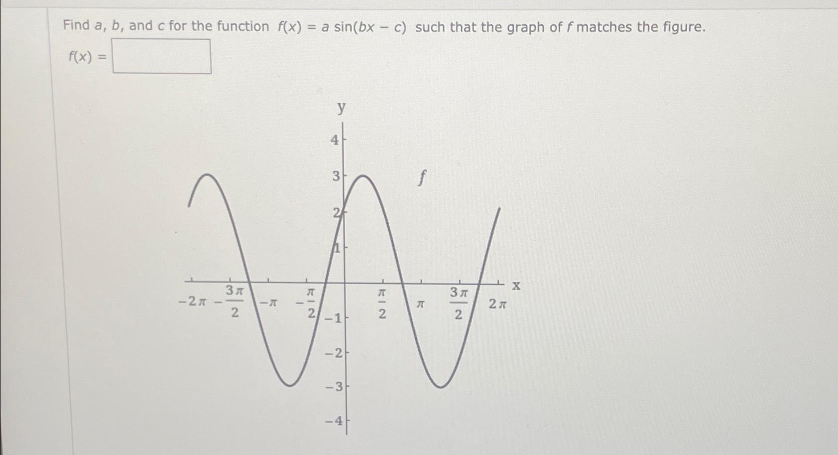 Solved Find a,b, ﻿and c ﻿for the function f(x)=asin(bx-c) | Chegg.com
