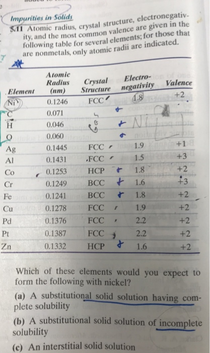 Solved Impurities in Solids SAAtomic radius, crystal | Chegg.com