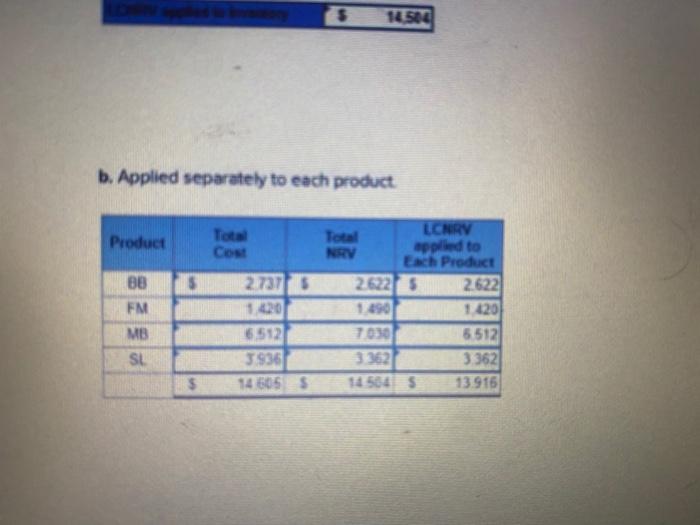 Solved Exercise 6-10 Lower of cost and net realizable value | Chegg.com
