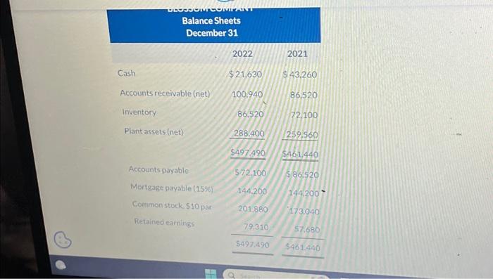 Solved Additional information for 2022 : 1. Netincome was | Chegg.com
