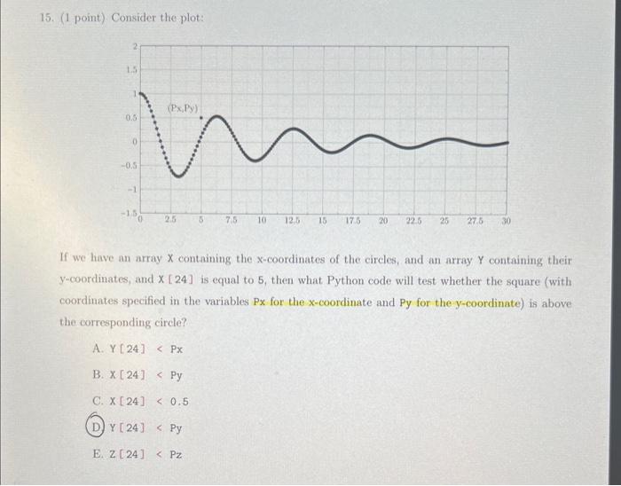 Solved 15. (1 point) Consider the plot: If we have an array | Chegg.com