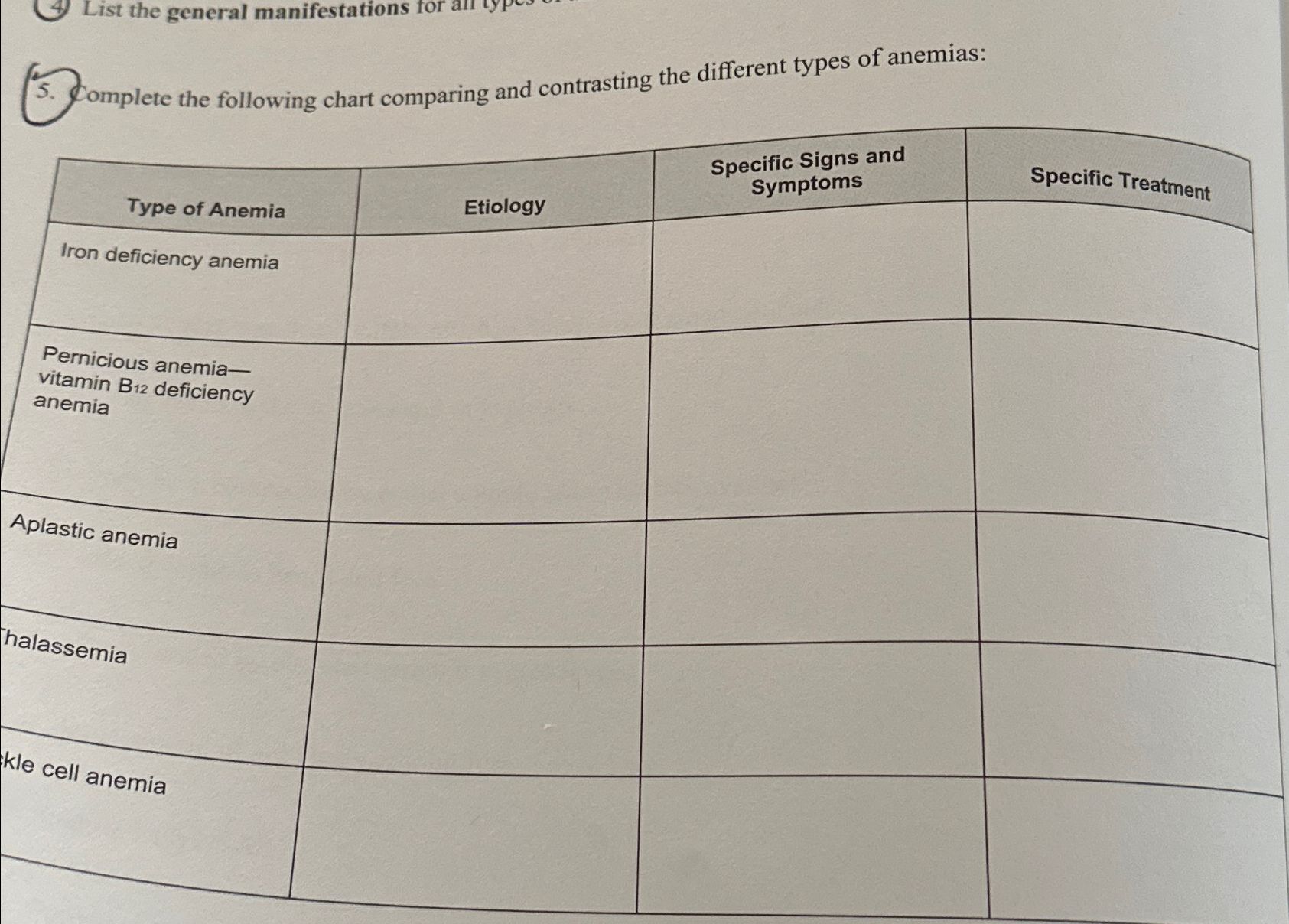 Solved Complete the following chart comparing and | Chegg.com
