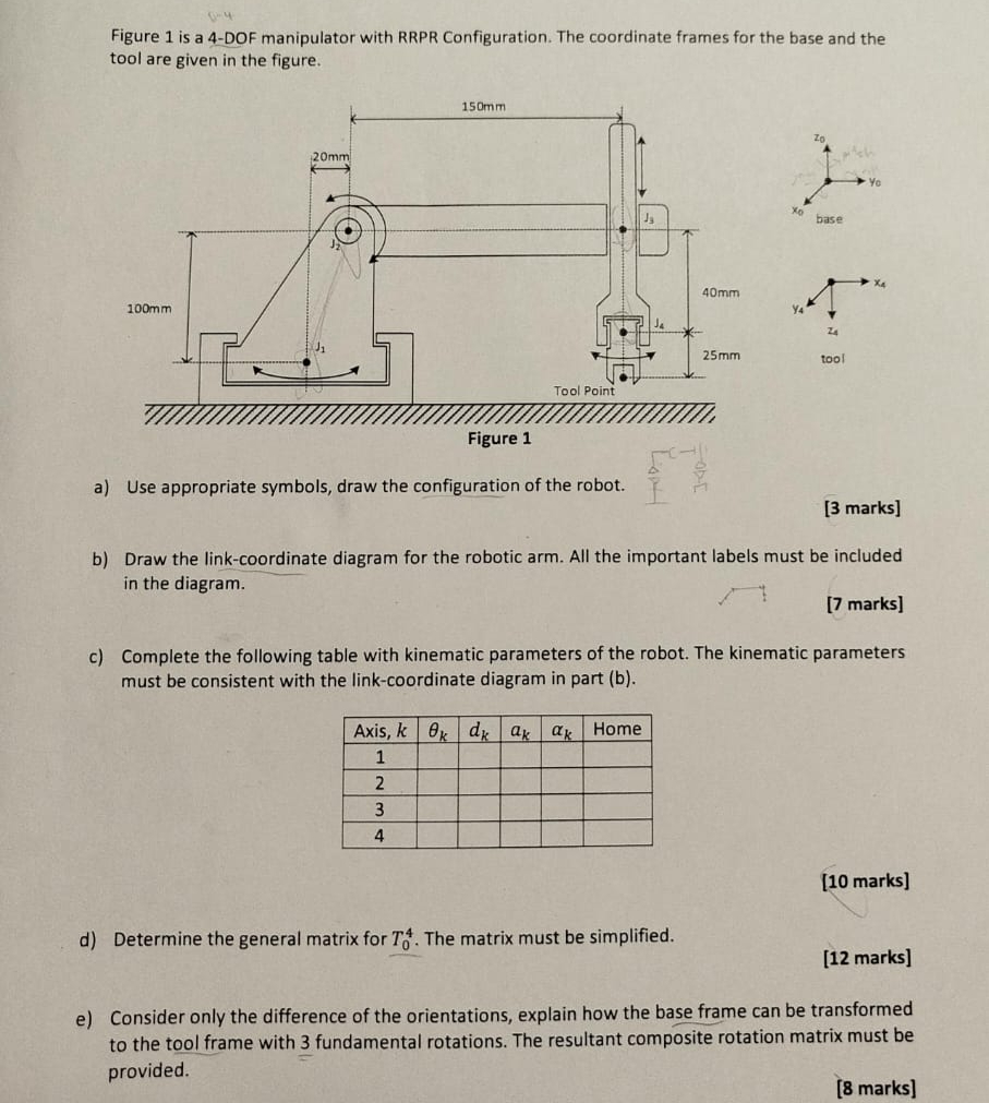 Solved Figure 1 ﻿is a 4-DOF manipulator with RRPR | Chegg.com