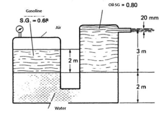 Solved A large tank contains compressed air, gasoline with | Chegg.com