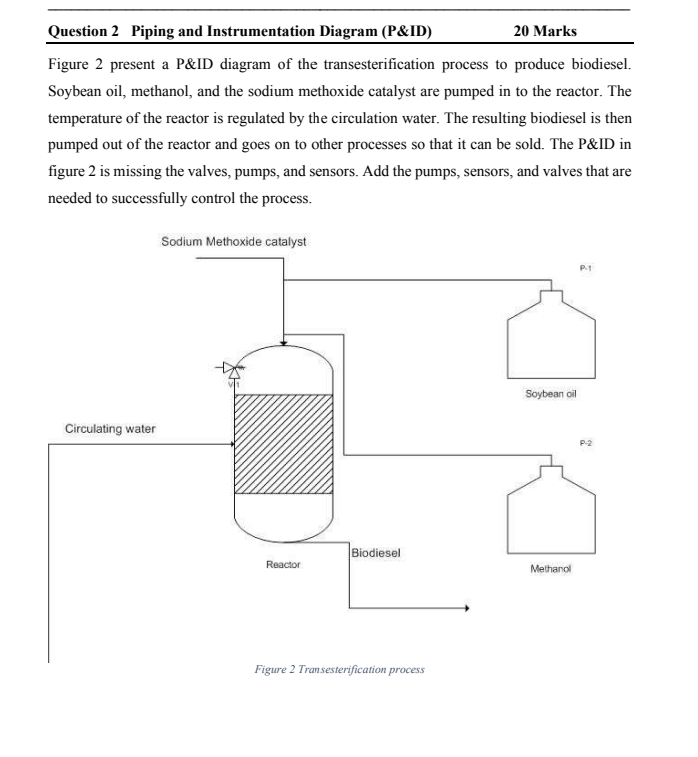 Solved Question 2 Piping and Instrumentation Diagram (P&ID) | Chegg.com