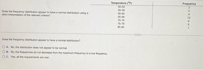 Solved Does the frequency distribution appear to have a | Chegg.com
