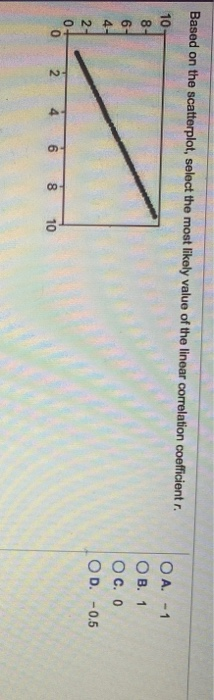 Solved Based on the scatterplot, select the most likely | Chegg.com