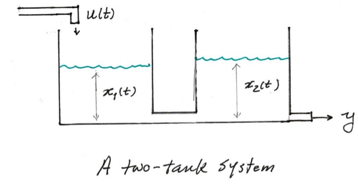 Solved 2. Water-Tank Systems with Multiple Tanks We consider | Chegg.com