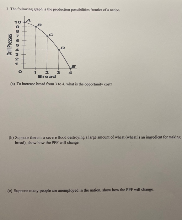 Solved 3. The following graph is the production | Chegg.com