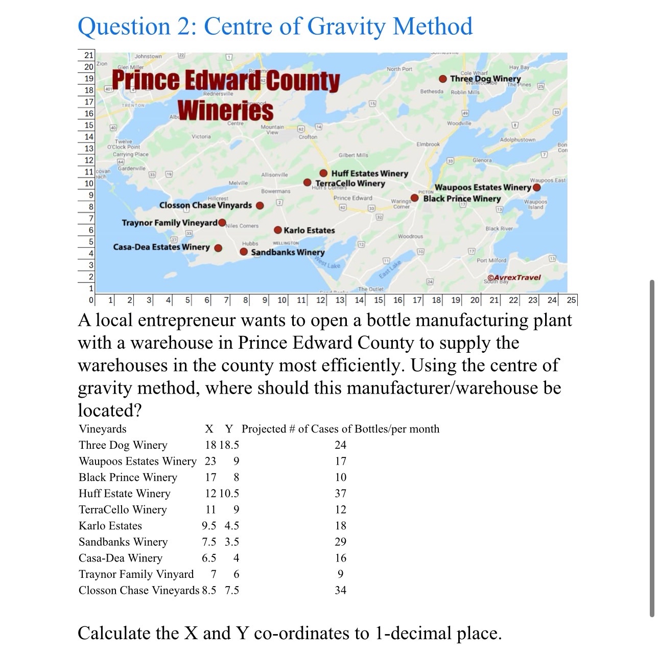 Solved with a warehouse in Prince Edward County to supply | Chegg.com