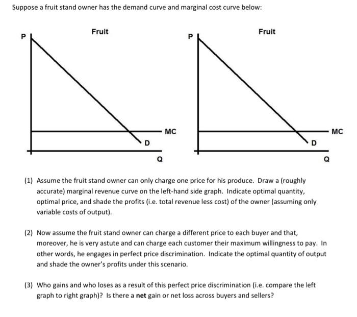 Solved Suppose a fruit stand owner has the demand curve and | Chegg.com