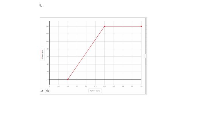 Solved 5. Find the work done using the graph (LINK 10 GRAPH) | Chegg.com
