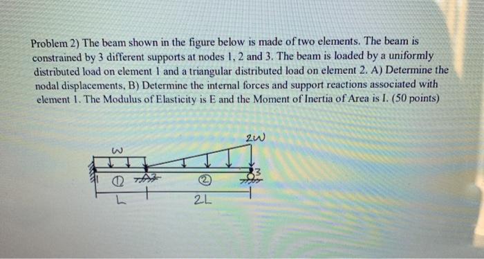 Solved Problem 2) The beam shown in the figure below is made | Chegg.com