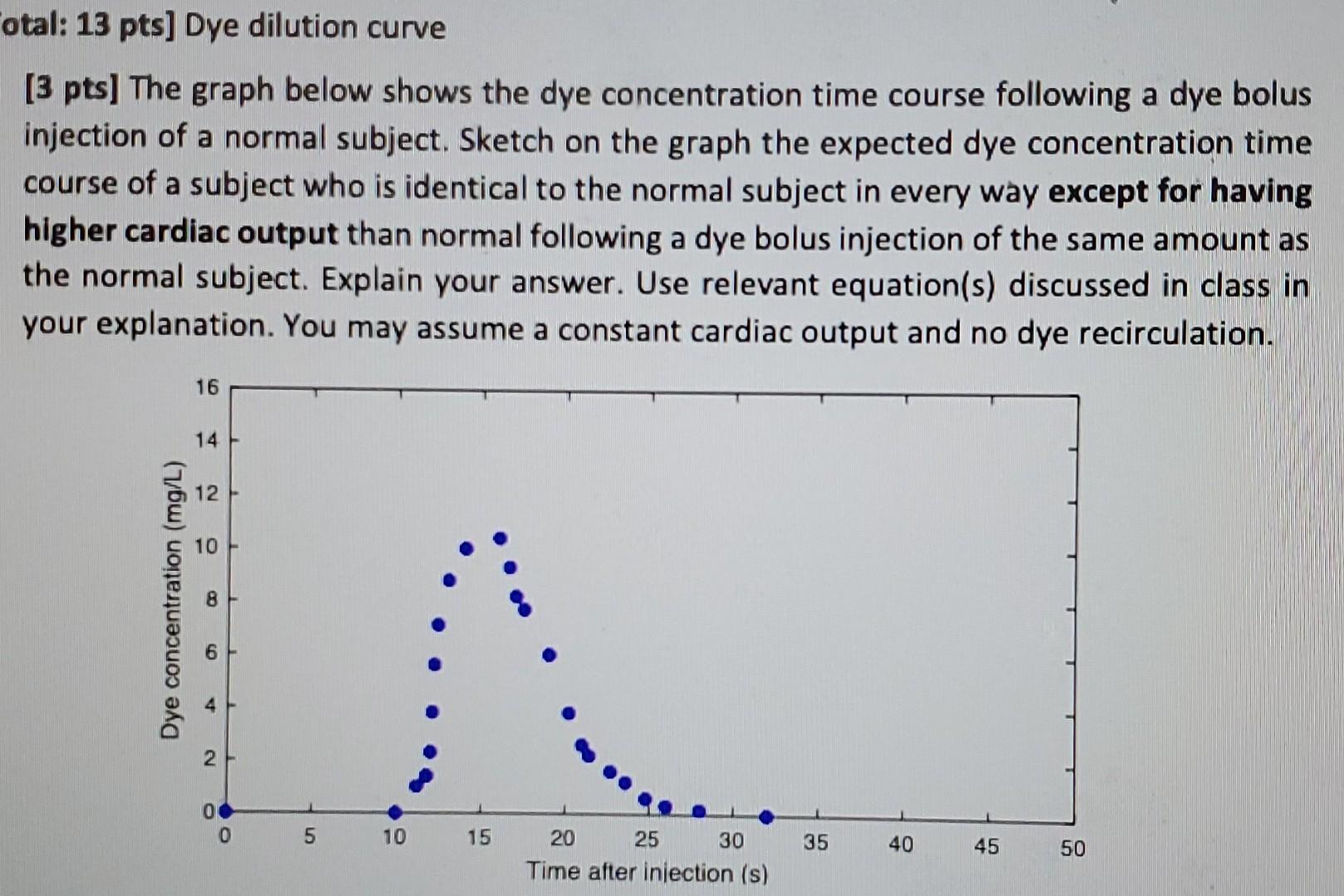 Solved [3 pts] The graph below shows the dye concentration | Chegg.com