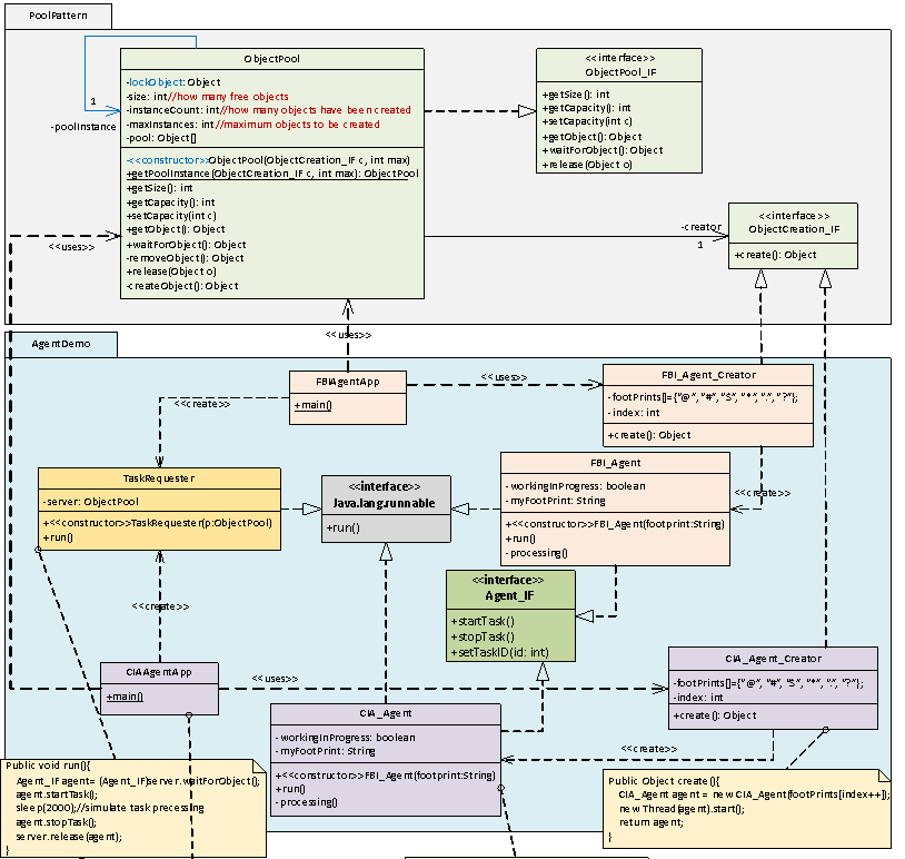 Solved Given the following design pattern below, implement | Chegg.com