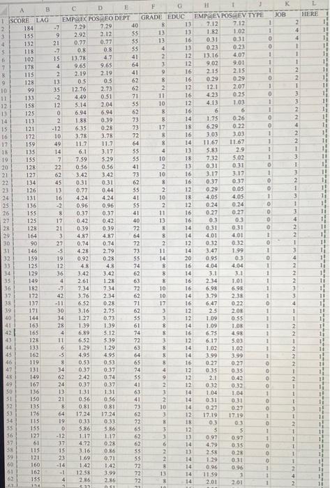Solved Is there a significant difference, at 5% level | Chegg.com