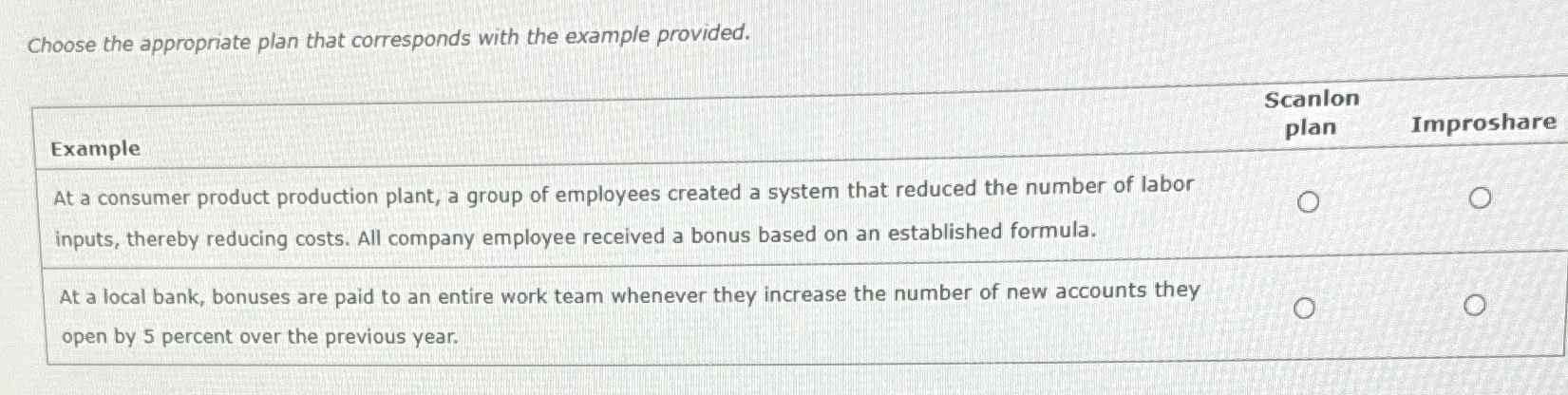 Solved Choose the appropriate plan that corresponds with the | Chegg.com