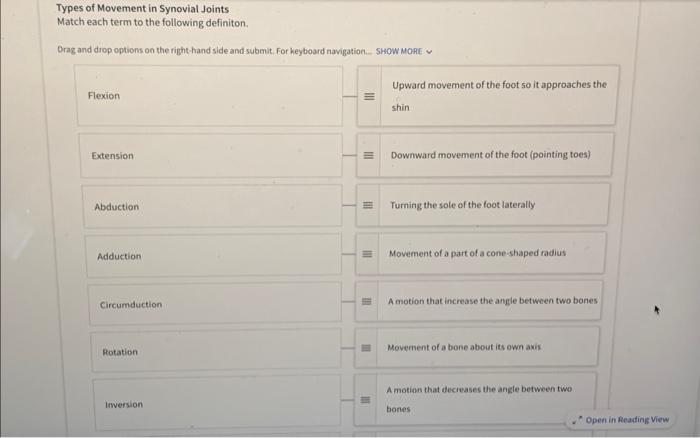 Solved Types of Movement in Synovial Joints Match each term | Chegg.com