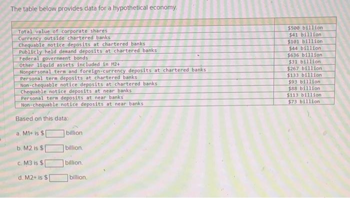 Solved The table below provides data for a hypothetical | Chegg.com