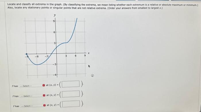 Solved Locate and classify all extrema in the graph. (By | Chegg.com