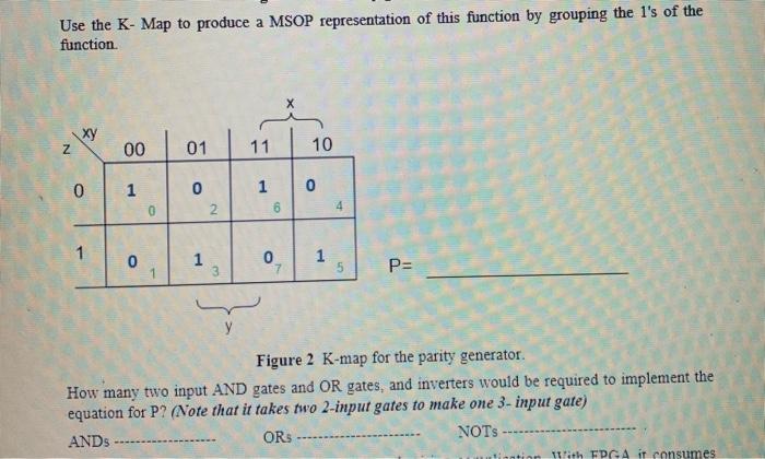 Solved Use the K- Map to produce a MSOP representation of | Chegg.com