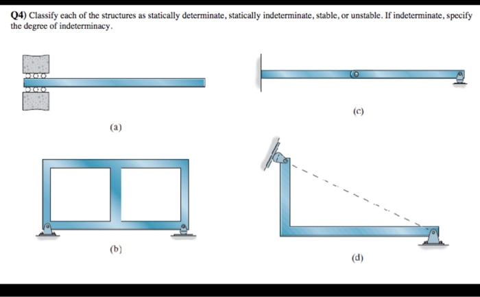 Solved Q4) Classify each of the structures as statically | Chegg.com