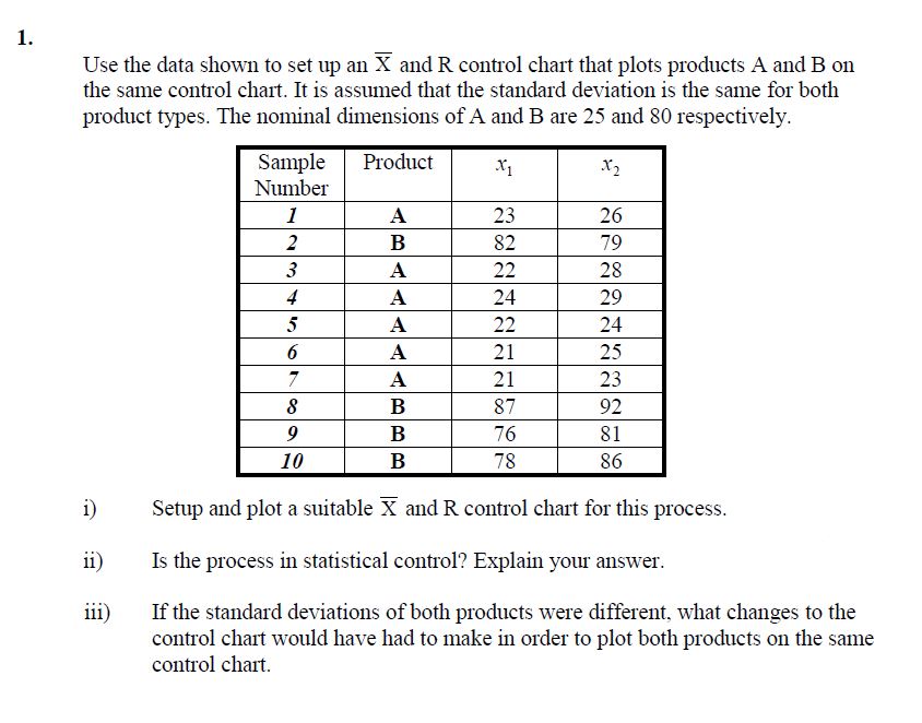 Use the data shown to set up an x‾ ﻿and R ﻿control | Chegg.com