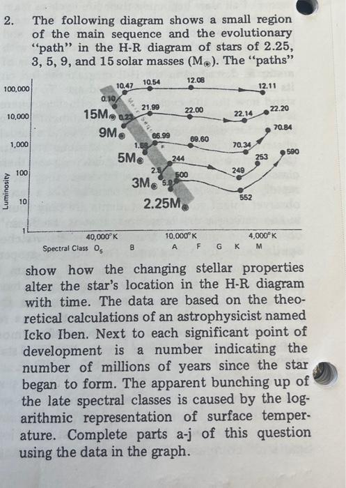 Solved a)2. The following diagram shows a small region of | Chegg.com