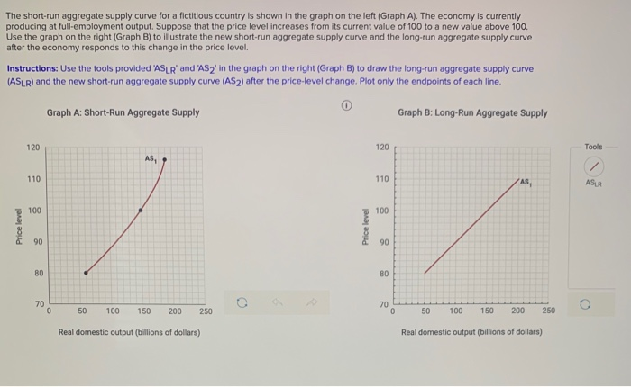 Solved The short-run aggregate supply curve for a fictitious | Chegg.com