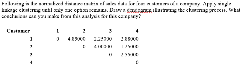 Solved Following is the normalized distance matrix of sales | Chegg.com