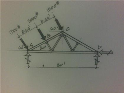 Solved Wind forces on the windward roof slope are applied | Chegg.com