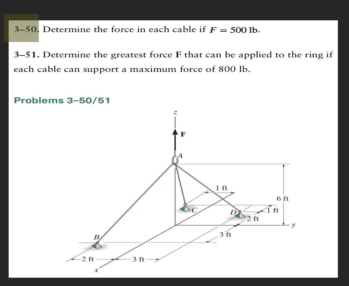 Solved 3-50. ﻿Determine the force in each cable if \( | Chegg.com