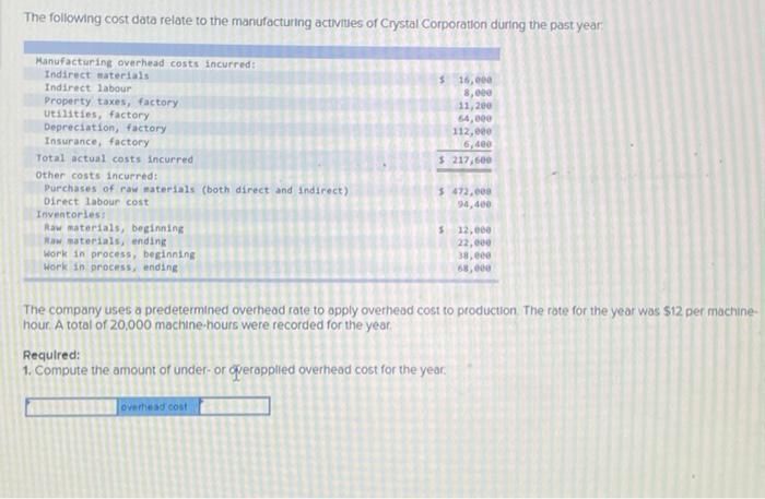 Solved The following cost data relate to the manufacturing | Chegg.com